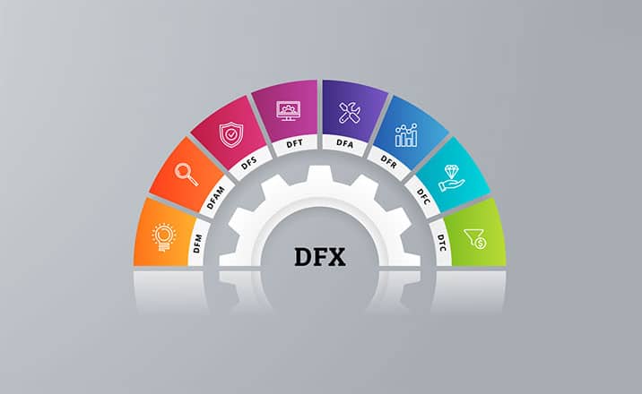 The Power of Design for Excellence - PRIDE Industries